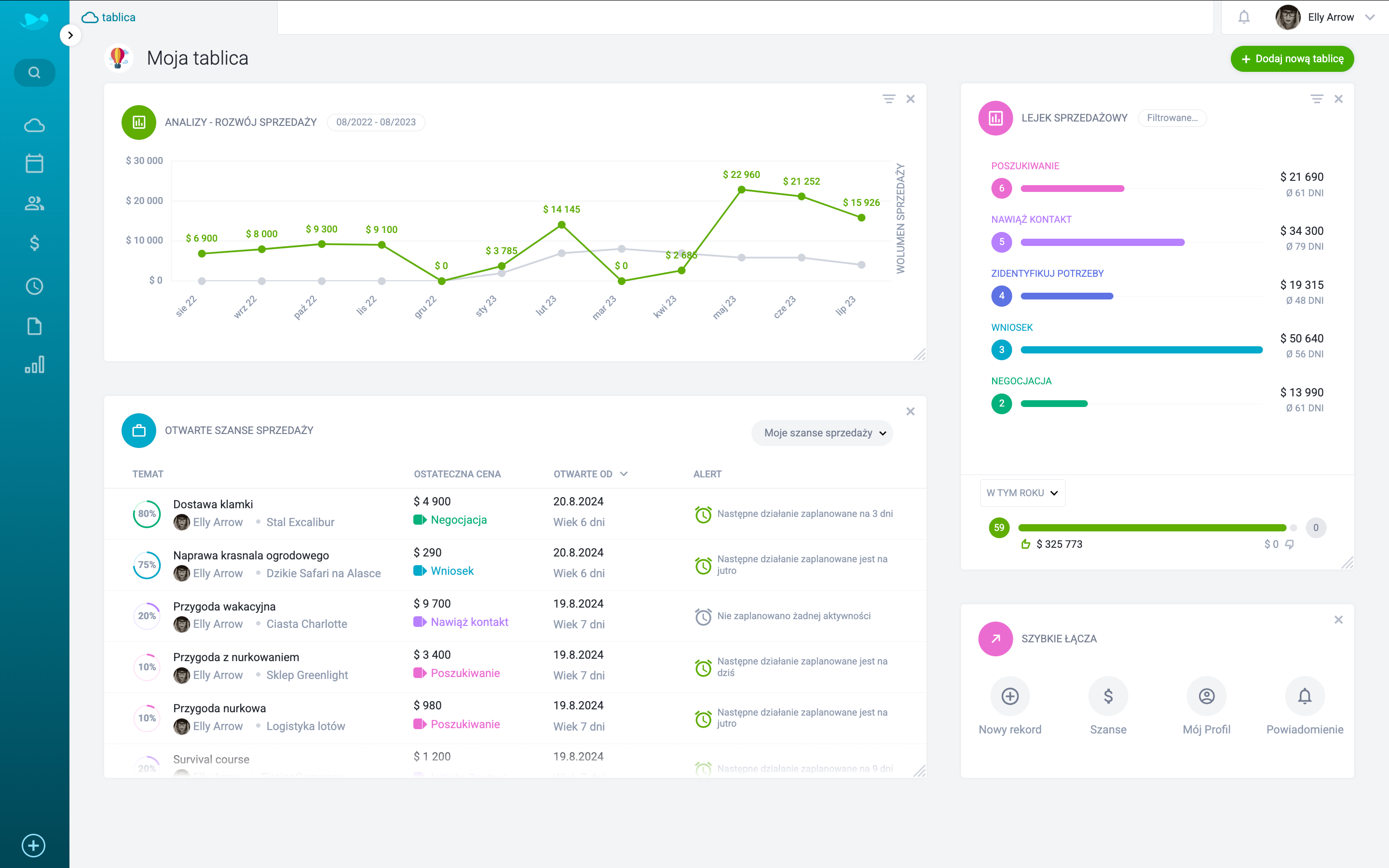 Funkcje CRM | Raynet CRM